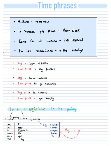 AQA GCSE Spanish Grammar Notes | Teaching Resources