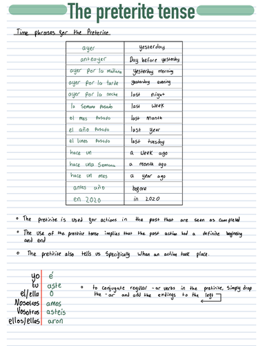 AQA GCSE Spanish Grammar Notes | Teaching Resources