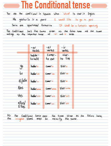 AQA GCSE Spanish Grammar Notes | Teaching Resources