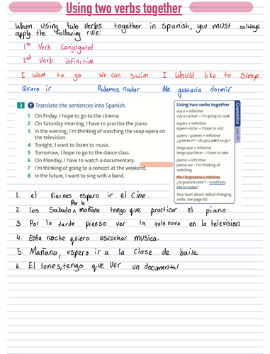 AQA GCSE Spanish Grammar Notes | Teaching Resources