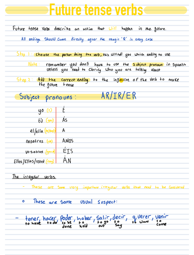 AQA GCSE Spanish Grammar Notes | Teaching Resources