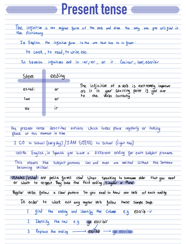 AQA GCSE Spanish Grammar Notes | Teaching Resources