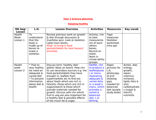 Healthy Eating Planning Powerpoints and Worksheets Physical Education ...