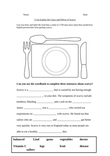 Healthy Eating Planning Powerpoints and Worksheets Physical Education ...