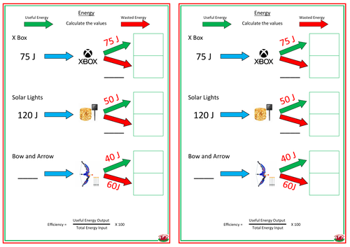 Sankey Diagrams - Energy Transfer | Teaching Resources