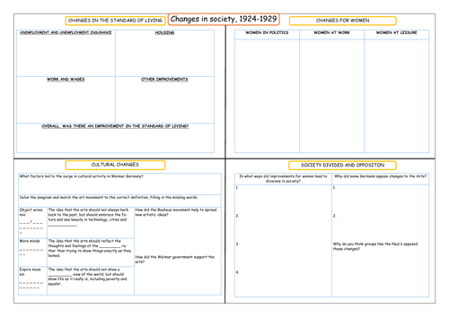 1.4 - Changes in society, 1924 - 1929 | Teaching Resources