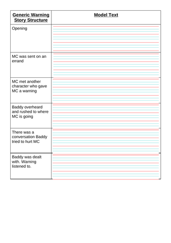 Little Red Riding Hood- Talk for Writing- Full Unit with Resources ...