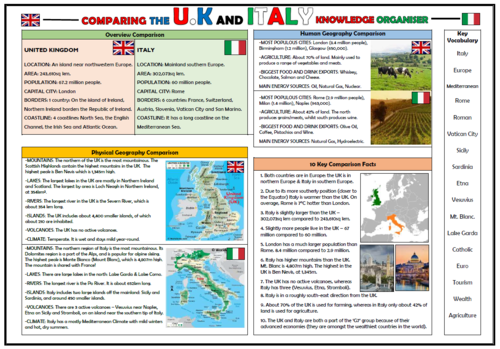 Comparison of the UK and Italy - Geography Knowledge Organiser ...