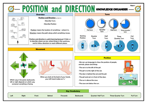Year 1 Maths Complete Knowledge Organisers Bundle! | Teaching Resources