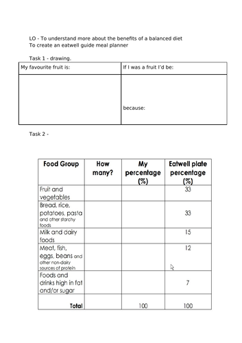 UKS2 Food Technology DT Diet, Food Safety, Eatwell Plate & Healthy ...