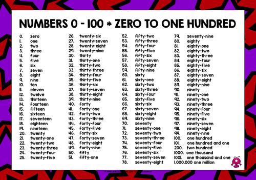 PRIMARY MATHS NUMBERS 0-100 LIST | Teaching Resources