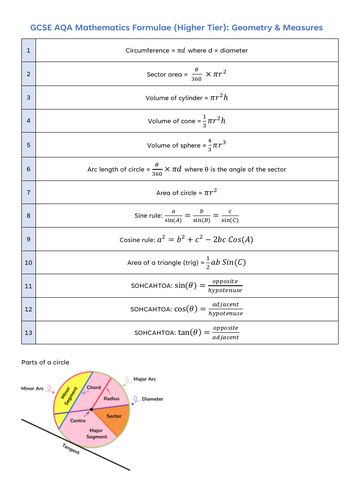 Useful GCSE Maths Formulae | Teaching Resources