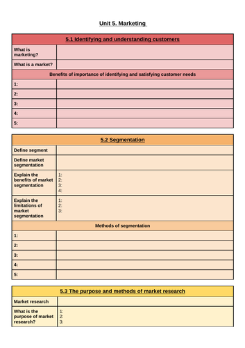 AQA GCSE Business Revision Workbooks for all Units 1-6 | Teaching Resources