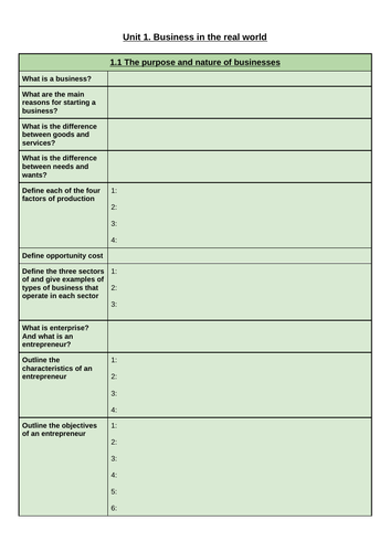 AQA GCSE Business Revision Workbooks for all Units 1-6 | Teaching Resources