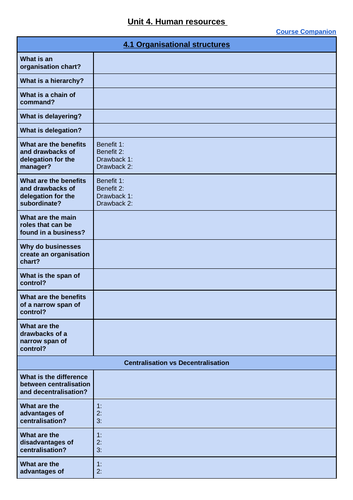 AQA GCSE Business Revision Workbooks for all Units 1-6 | Teaching Resources