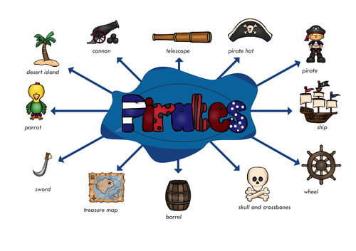 Pirate Word Map | Teaching Resources