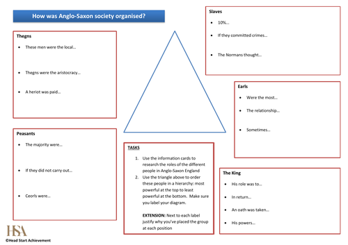 GCSE: Anglo-Saxon hierarchy | Teaching Resources