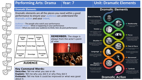 Knowledge Organiser - Dramatic Elements | Teaching Resources