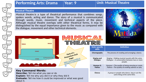 Knowledge Organiser - Musical Theatre | Teaching Resources