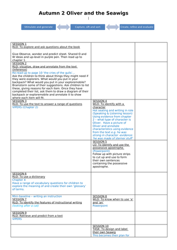 Oliver and the Seawigs - complete English unit | Teaching Resources