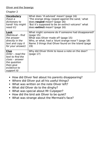Oliver and the Seawigs - complete English unit | Teaching Resources