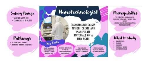 Chemistry careers display posters - 12 careers | Teaching Resources