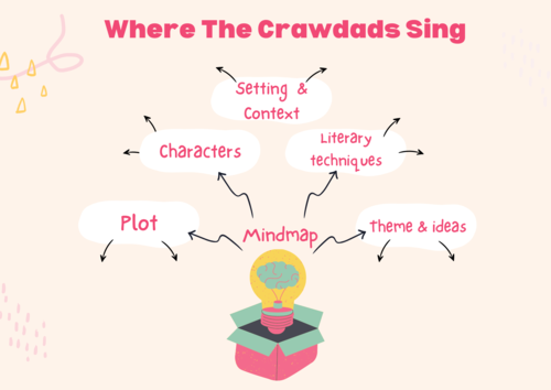 Where The Crawdads Sing PART TWO | Teaching Resources