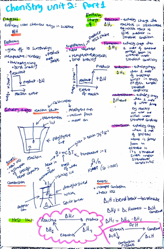 IAL EDEXCEL UNIT2 chemistry | Teaching Resources