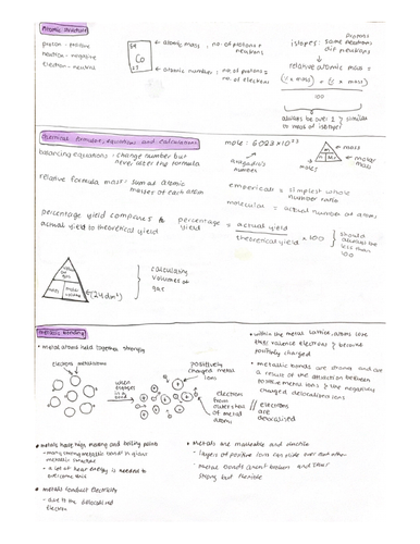 IGCSE chemistry edexcel notes paper 2 | Teaching Resources