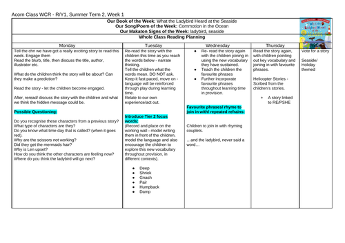EYFS Book Theme - What the Ladybird Heard at the Seaside/ Postcards ...