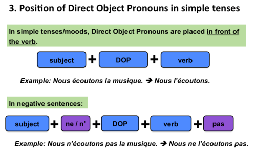 Grammar- Direct Object Pronouns- French A Level | Teaching Resources
