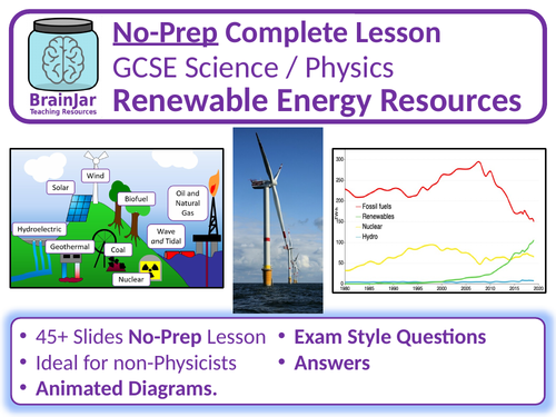 Renewable Energy Resources | Teaching Resources