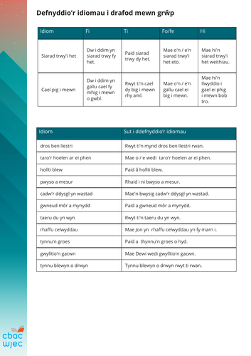 Second Language Welsh GCSE examples of Welsh idioms / idiomatic phrases ... Second Language Welsh GCSE examples of Welsh idioms / idiomatic phrases ...