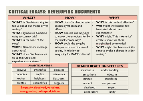 This is America: Textual Analysis | Teaching Resources