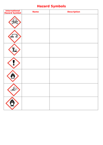 7Fa Safety and Hazard symbols - KS3 - Edexcel | Teaching Resources