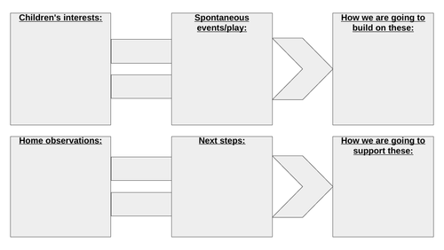 Early Years Child Led Planning Sheet | Teaching Resources