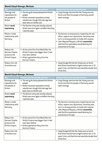 Treaty of Versailles | Teaching Resources