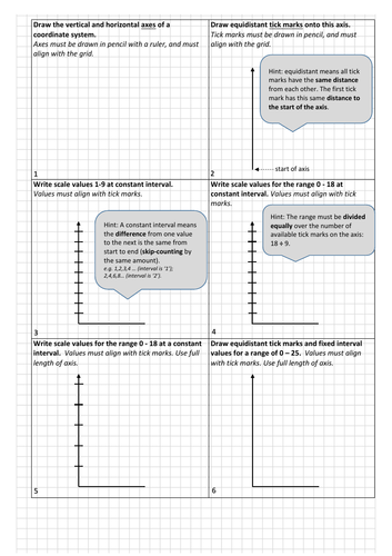 Graphing Scaffold & Model Graph & Rubric | Teaching Resources
