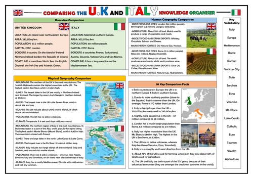 Comparing the UK and Italy - Key Physical and Human Geography Facts ...