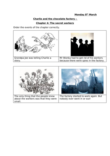 Charlie and the Chocolate factory KS1 Literacy resources | Teaching ...