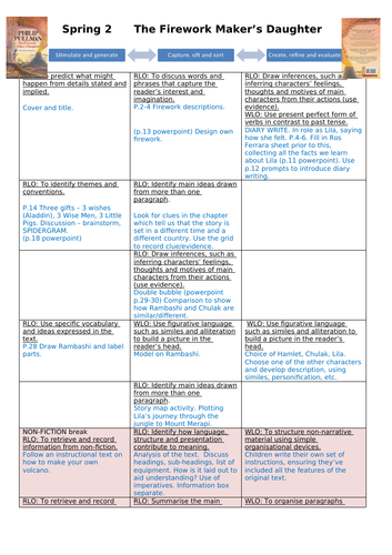 The Firework Maker's Daughter by Philip Pullman English Unit plus cross ...