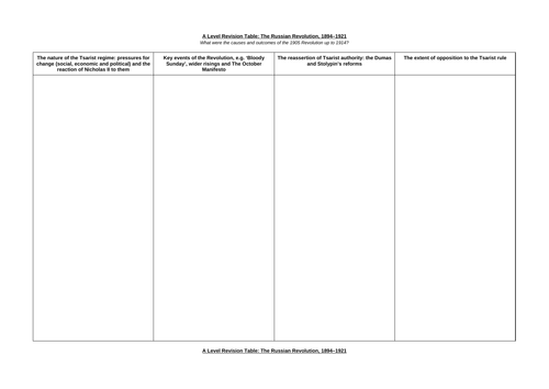 Revision Table for The Russian Revolution, 1894–1921 (CIE A Level ...