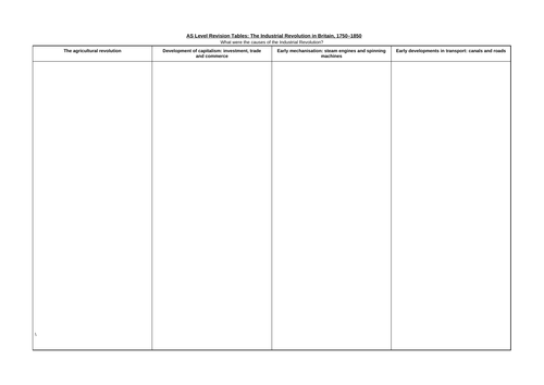 Revision Table: The Industrial Revolution in Britain, 1750–1850 (CIE AS ...