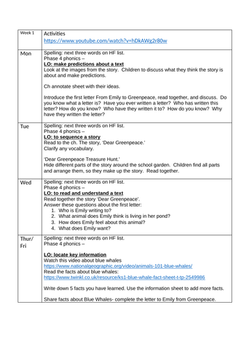 Dear Greenpeace SEND KS2 English Intervention | Teaching Resources