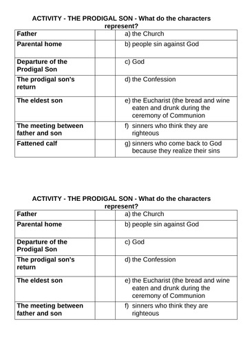 Year 8: Parables - The Lost Parables part 2 (The Prodigal Son ...