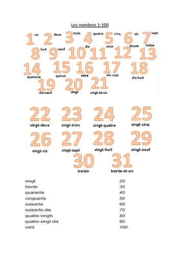 KS3 French Numbers 1-100 Worksheet [Les nombres (1-100)] | Teaching ...
