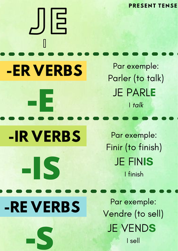 Present tense French conjugation posters | Teaching Resources