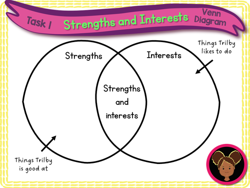 Strengths and Interests PSHE - KS1 | Teaching Resources