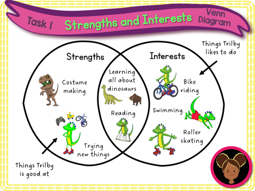 Strengths and Interests PSHE - KS1 | Teaching Resources