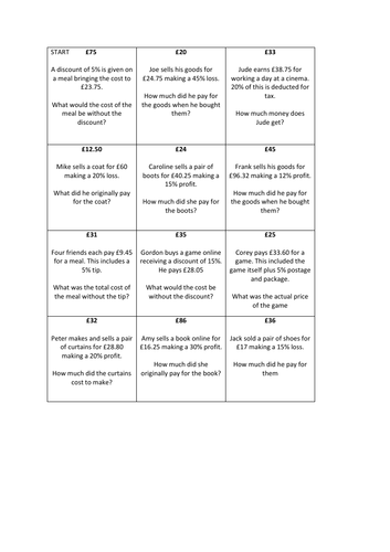 Reverse Percentages Partner Scavenger Hunt | Teaching Resources